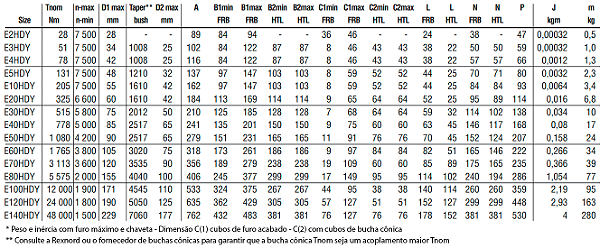 Acoplamento Omega Rexnord E2 ao E140-M-HDY - RPN Brasil Acoplamentos e ...