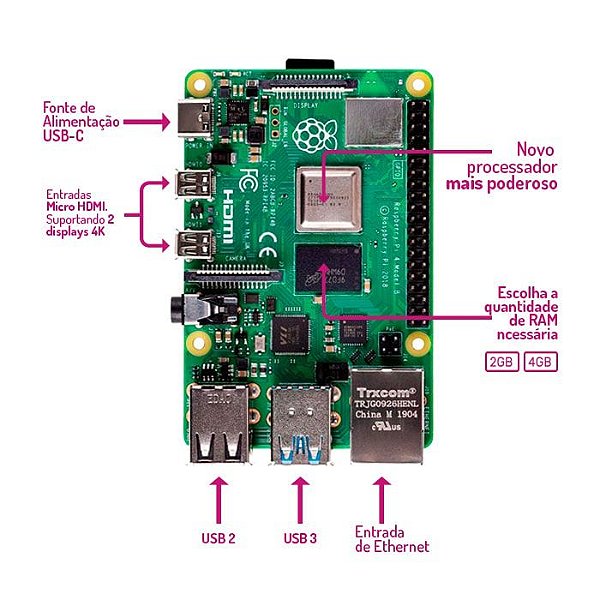 Raspberry Pi 4 Model B 4GB | Baú da Eletrônica - Baú da Eletrônica ...