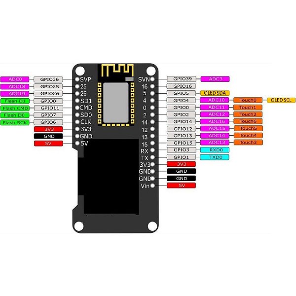 Módulo WiFi ESP32 Bluetooth com Display OLED - HW-724 - Eletrogate - 12 ... Módulo WiFi ESP32 Bluetooth com Display OLED - HW-724 - Eletrogate - 12 ...