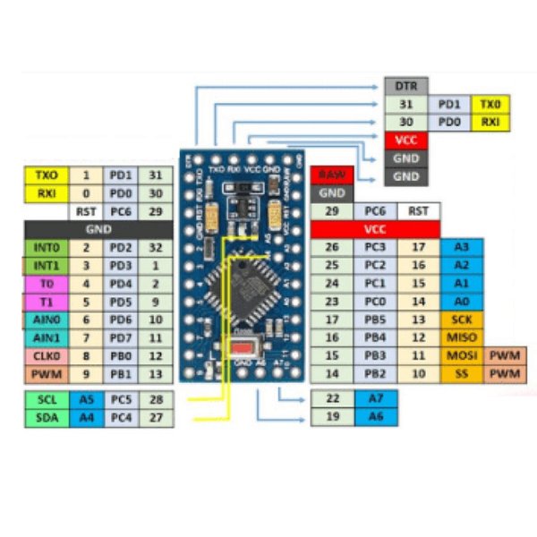 ARDUINO PRO MINI ATMEGA 328P 5V 16 MHZ - 4hobby Indústria e Comércio