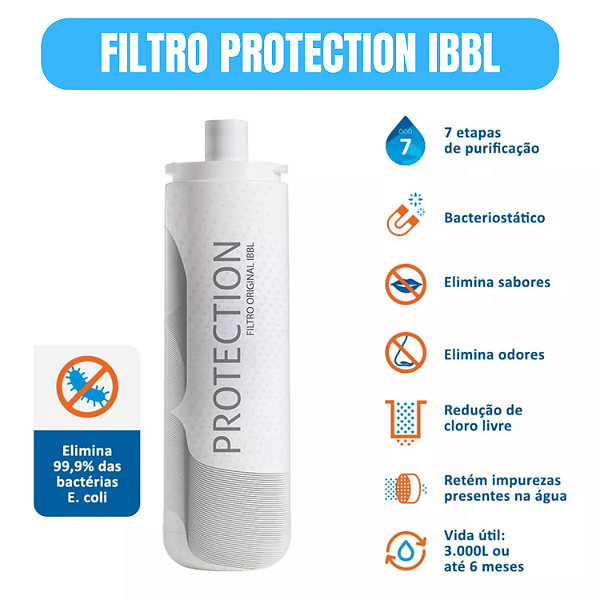 Refil Girou Trocou CZ+7 Ibbl - Magazine Gama Purificadores Bebedouros ...