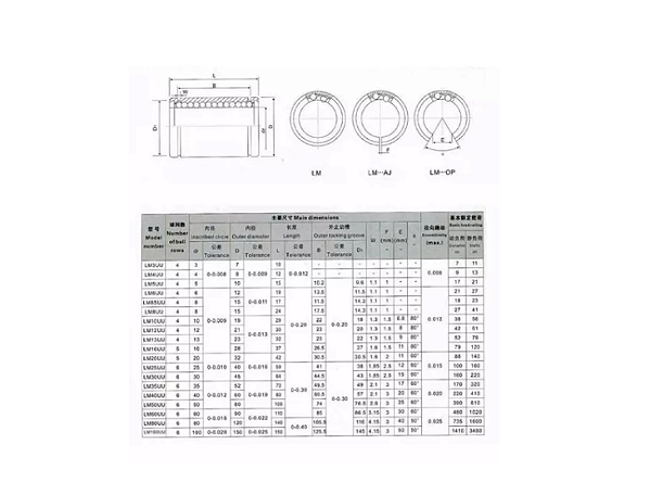 ROLAMENTO LINEAR LM10UU 10MM - ARDUCORE - Robótica Educacional arduino