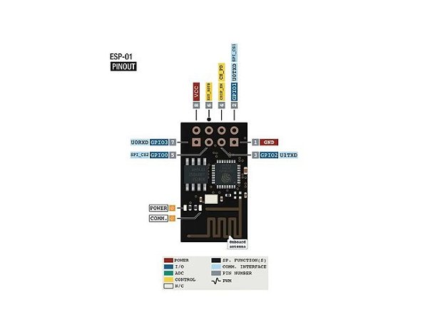 Módulo WiFi ESP8266 Serial - ARDUCORE - Robótica Educacional arduino