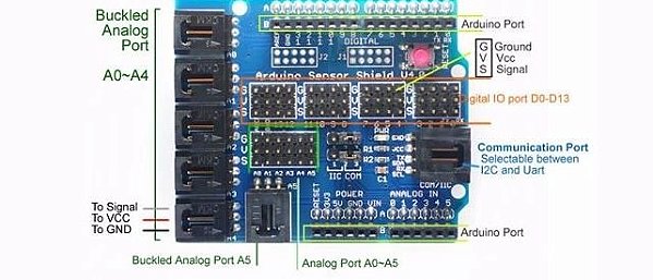 Sensor Shield V4.0 para Arduino - ARDUCORE - Robótica Educacional arduino