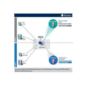 OPC Historian, Desktop Historian - CMC COMÉRCIO E IMPORTAÇÕES DE ...