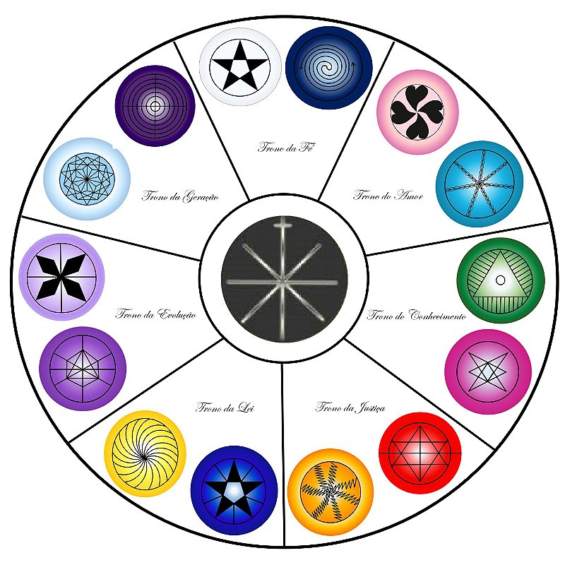 Toalha Esoterica 7 tronos Elementais de Deus Umbanda Sagrada - Mandalas ...