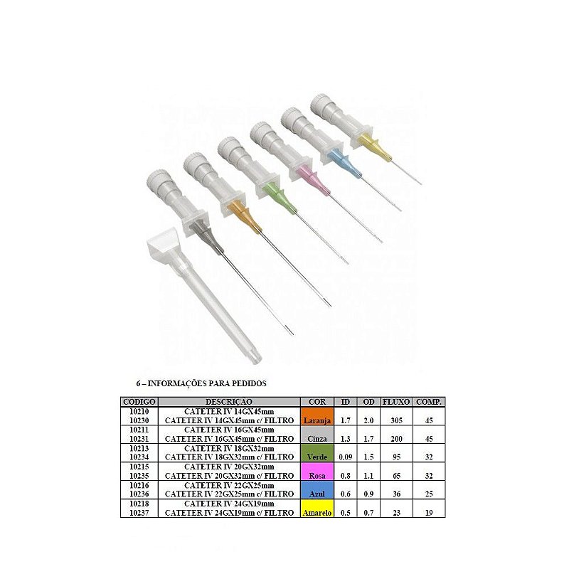 Cateter Periférico Intravenoso de Segurança 14G Unidade - Polymed ...