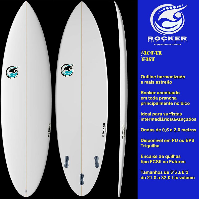 Rocker Surfboards