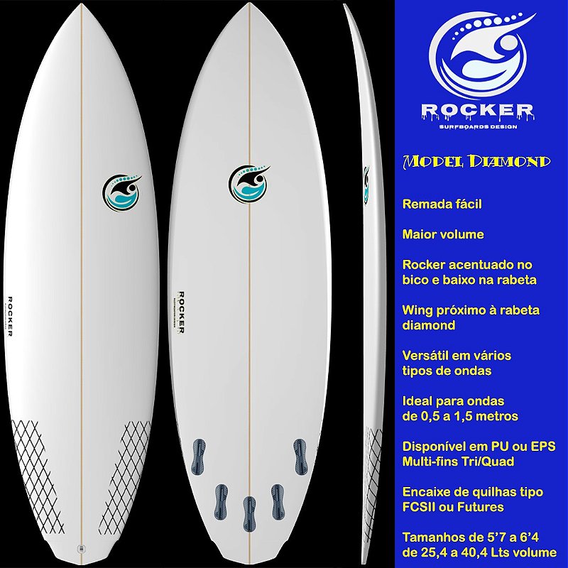 Rocker Surfboards