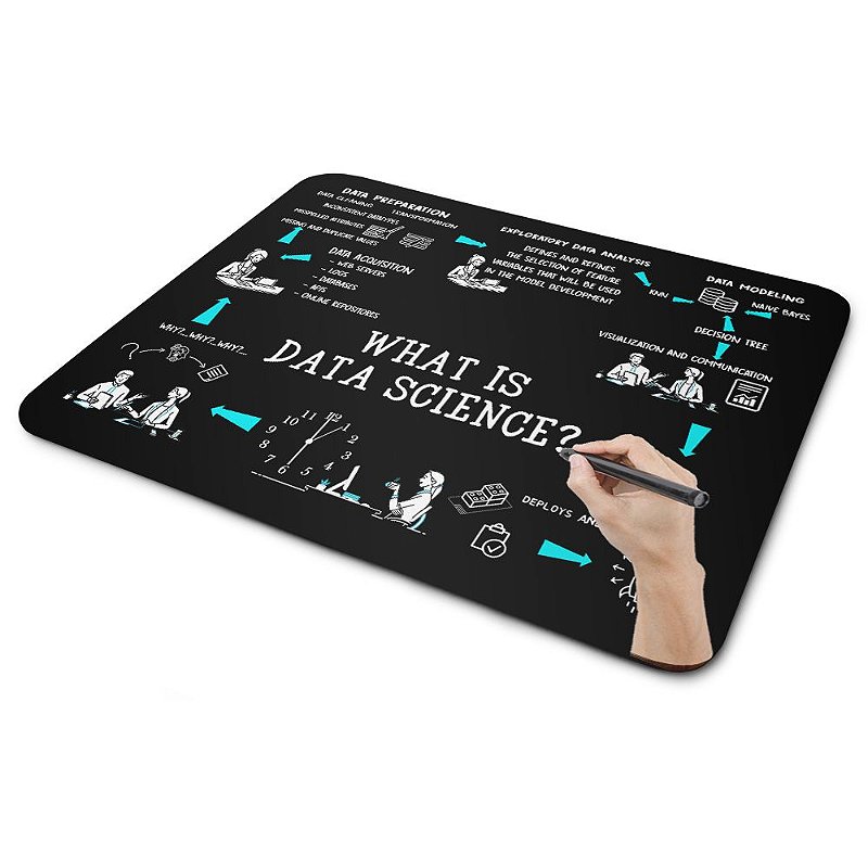Mouse Pad Dev - Data Science - Fun Geek Store