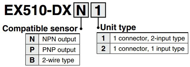 EX510-DXN2 UNIDADE DE INTERFACE SERIAL SERIE EX SMC - TONA AUTOMAÇÃO