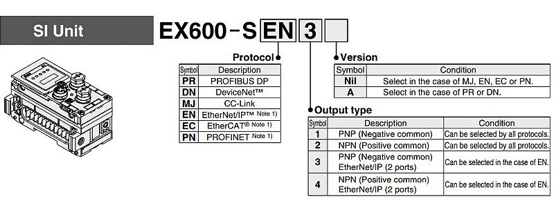 EX600-SEN2 UNIDADE DE INTERFACE SERIAL SERIE EX SMC - TONA AUTOMAÇÃO