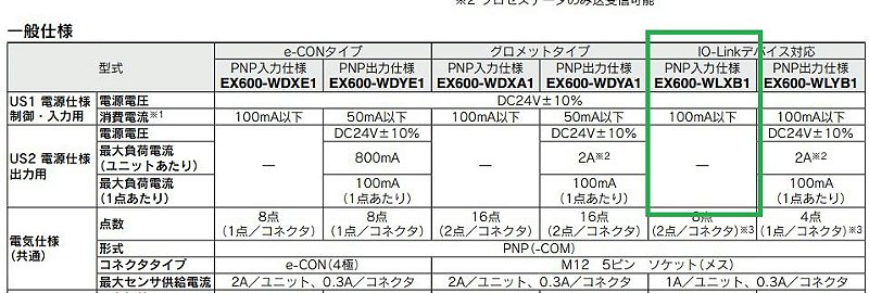 EX600-WLXB1 UNIDADE DE INTERFACE SERIAL SERIE EX SMC - TONA AUTOMAÇÃO