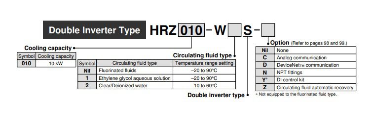 HRZ010-WS-C CHILLER SERIE HRZ SMC - TONA AUTOMAÇÃO