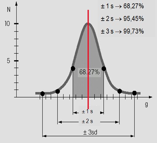 Programa Formação em Estatística Aplicada em Laboratórios (40 h) EaD ...