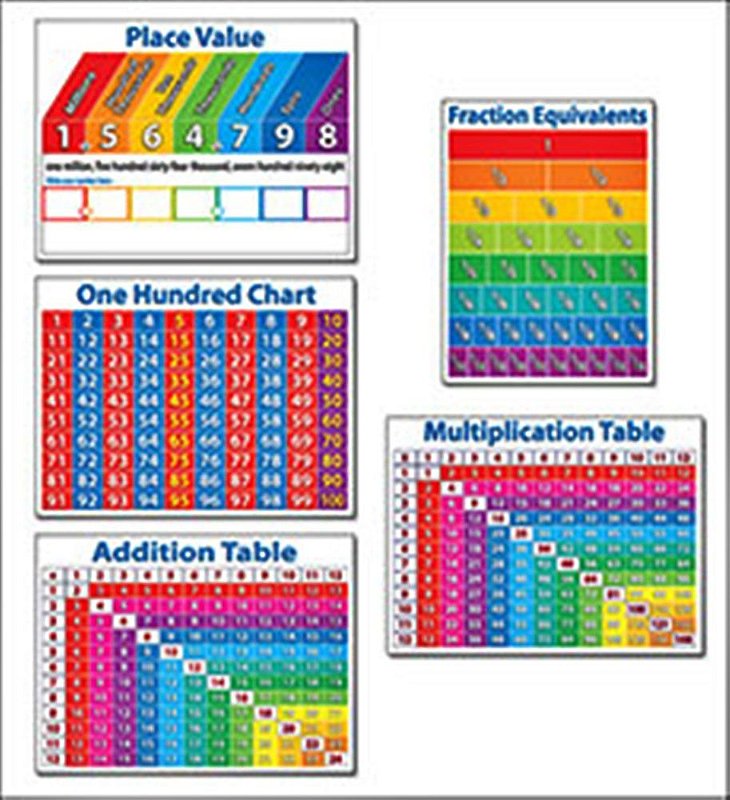 Primary Math Charts - Livraria Internacional SBS
