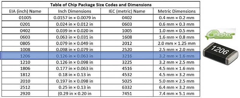 6R2 RESISTOR FIO 10W PORCELANA - Cinestec