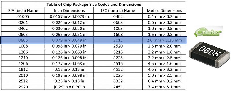 8K2 RESISTOR FIO 20W - Cinestec