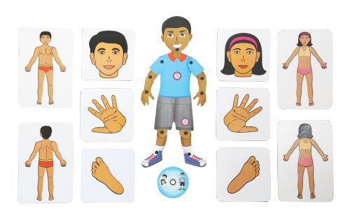 Esquema Corporal - Planeta Pedagógico