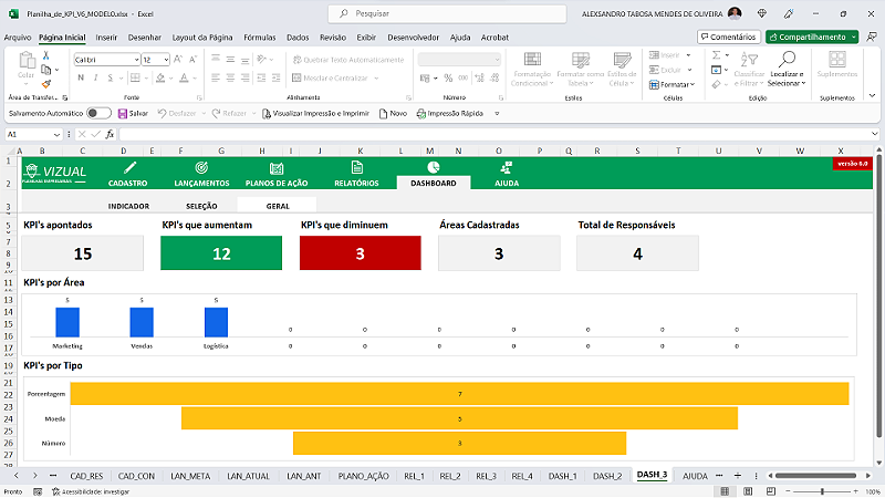 Planilha de KPI (Key Performance Indicators) em Excel 6.0 - Vizual Planilhas Empresariais ...