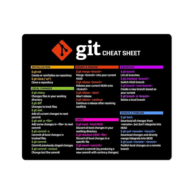 Mouse Pad Git Commands Cheat Sheet - Caneca do Dev - Canecas e produtos ... Mouse Pad Git Commands Cheat Sheet - Caneca do Dev - Canecas e produtos ...