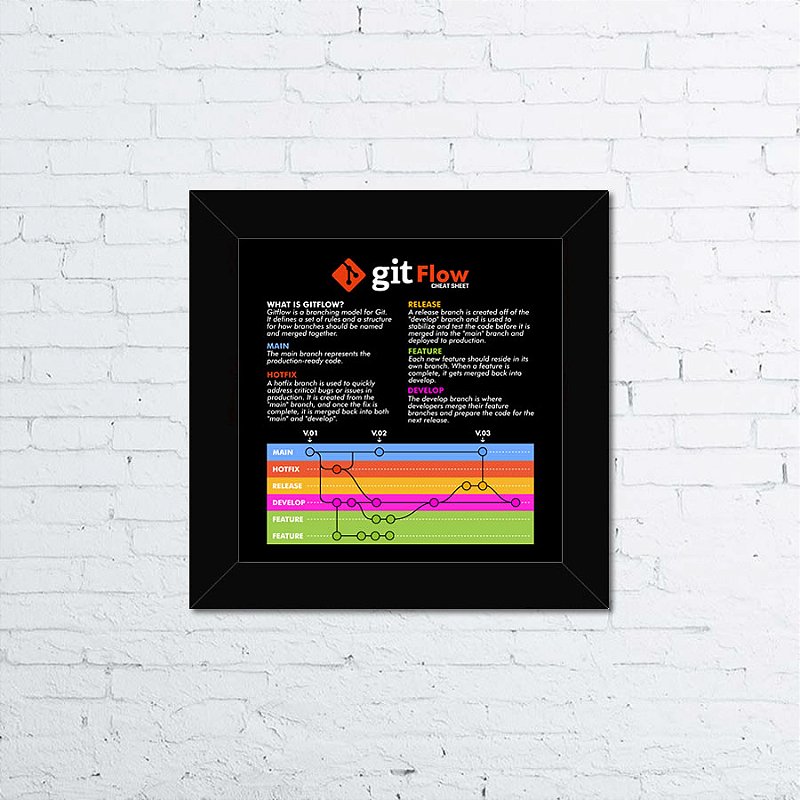 Quadro Git Flow Cheat Sheet - Caneca do Dev - Canecas e produtos de ... Quadro Git Flow Cheat Sheet - Caneca do Dev - Canecas e produtos de ...