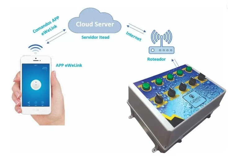 Automação P Piscina Wi-fi 5 Bombas Aquec Solar Iluminação Rgb ...