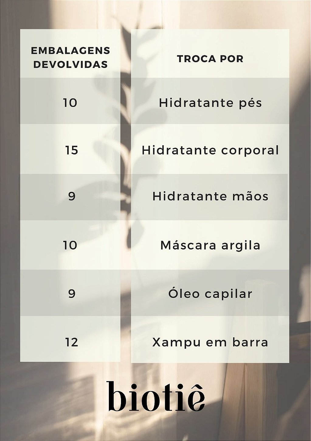 Logística Reversa - Vai e vem Biotiê - Biotie Natural | Cosméticos ...